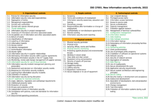 ISO/IEC 27002:2022 Information security controls - Audit Security