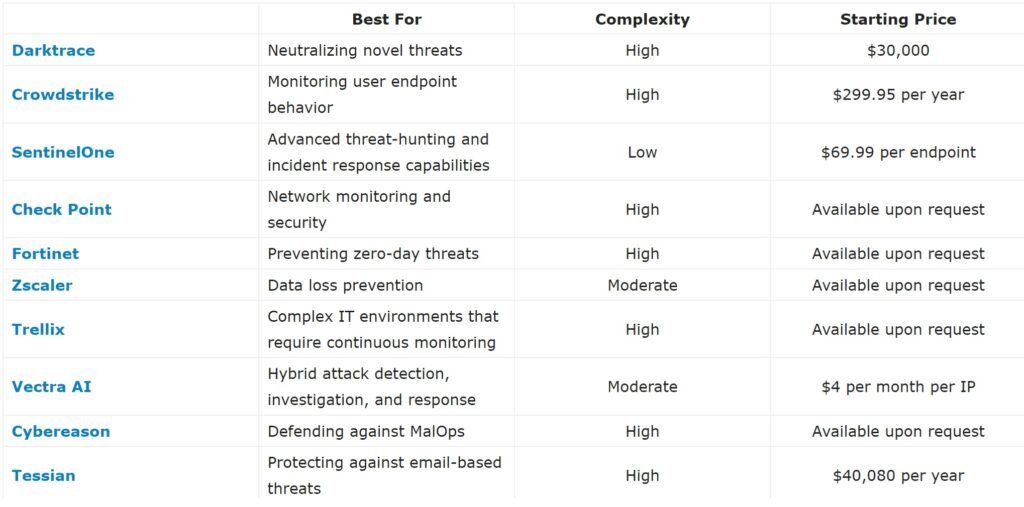 10 Best AI Security Tools for 2024: Next-Gen Cyber Solutions - Audit ...