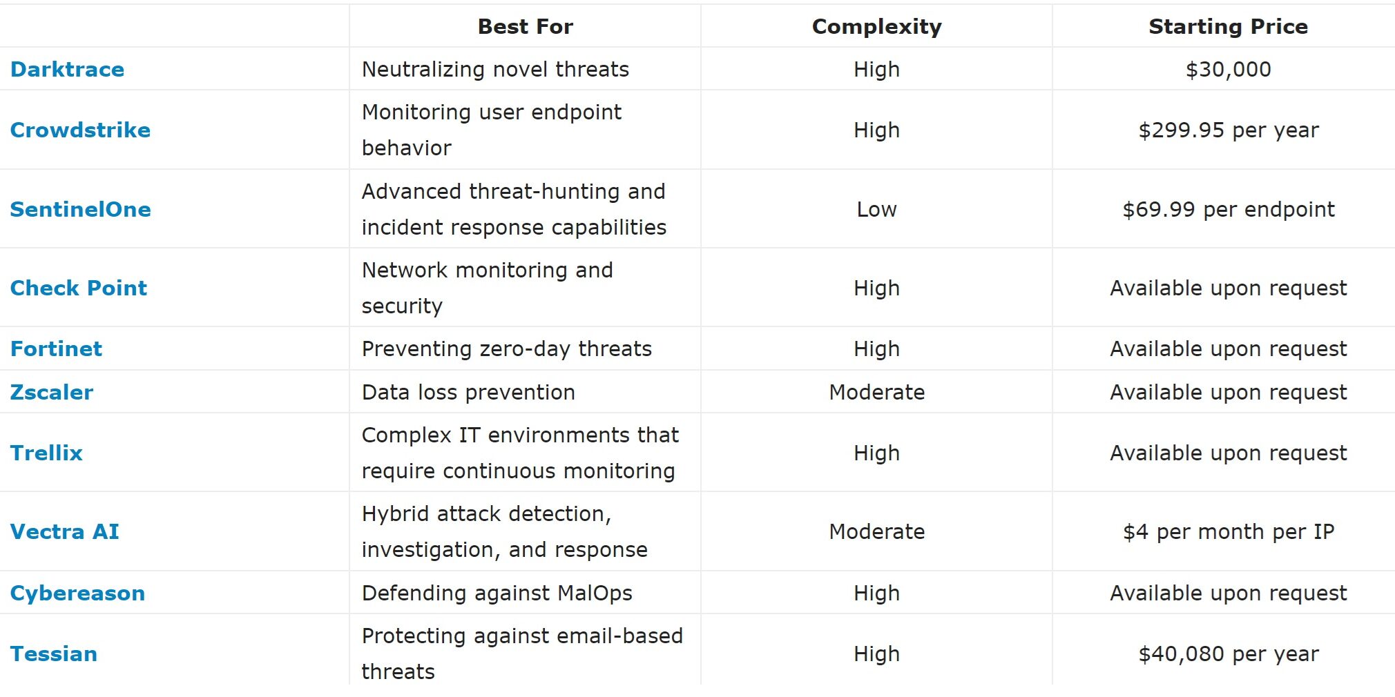 10 Best AI Security Tools for 2024: Next-Gen Cyber Solutions - Audit ...