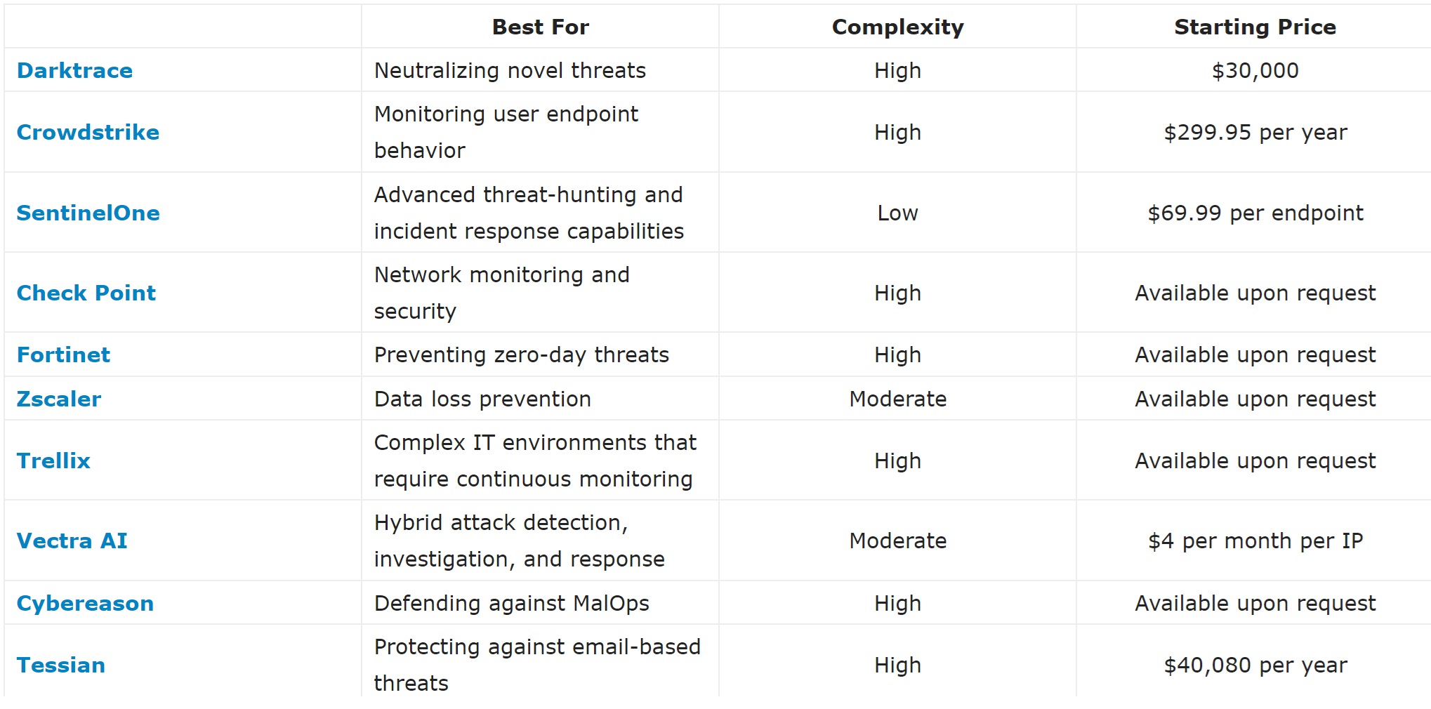 10 Best AI Security Tools for 2024: Next-Gen Cyber Solutions - Audit Security